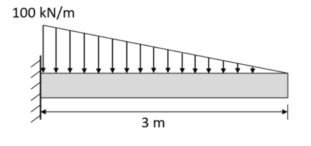 Solved A cantilever beam is subjected to a triangular | Chegg.com