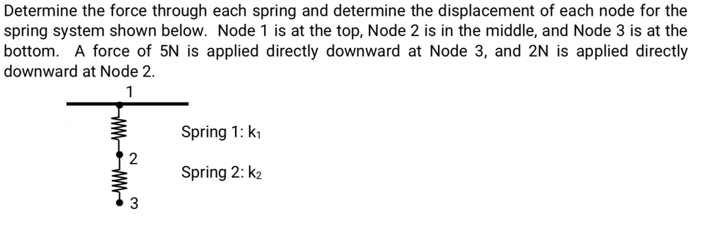 Solved Determine the force through each spring and determine | Chegg.com