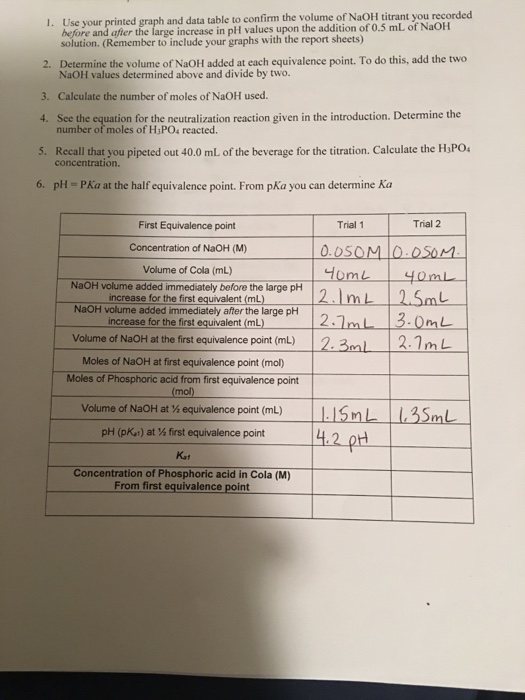 Solved Report sheet Exp. 8 Phosphoric Acid in Cola Name: | Chegg.com