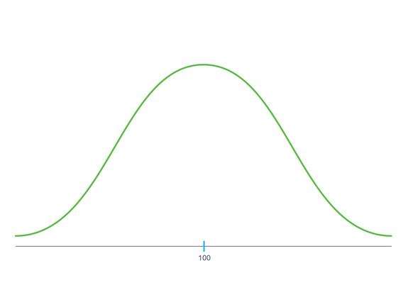 Solved As project manager for an online-course design | Chegg.com