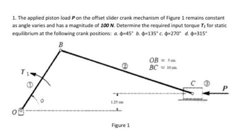 1. The applied piston load P on the offset slider | Chegg.com