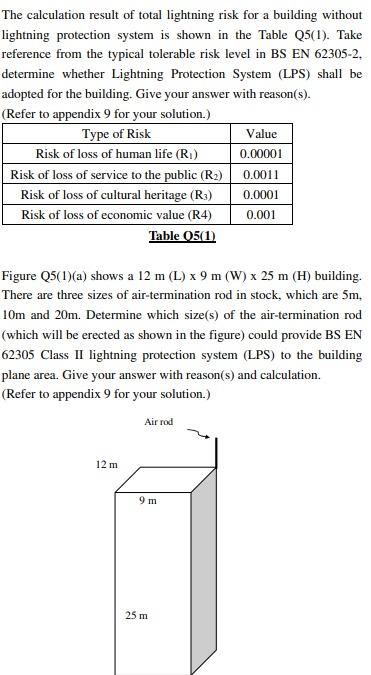 Solved The calculation result of total lightning risk for a | Chegg.com