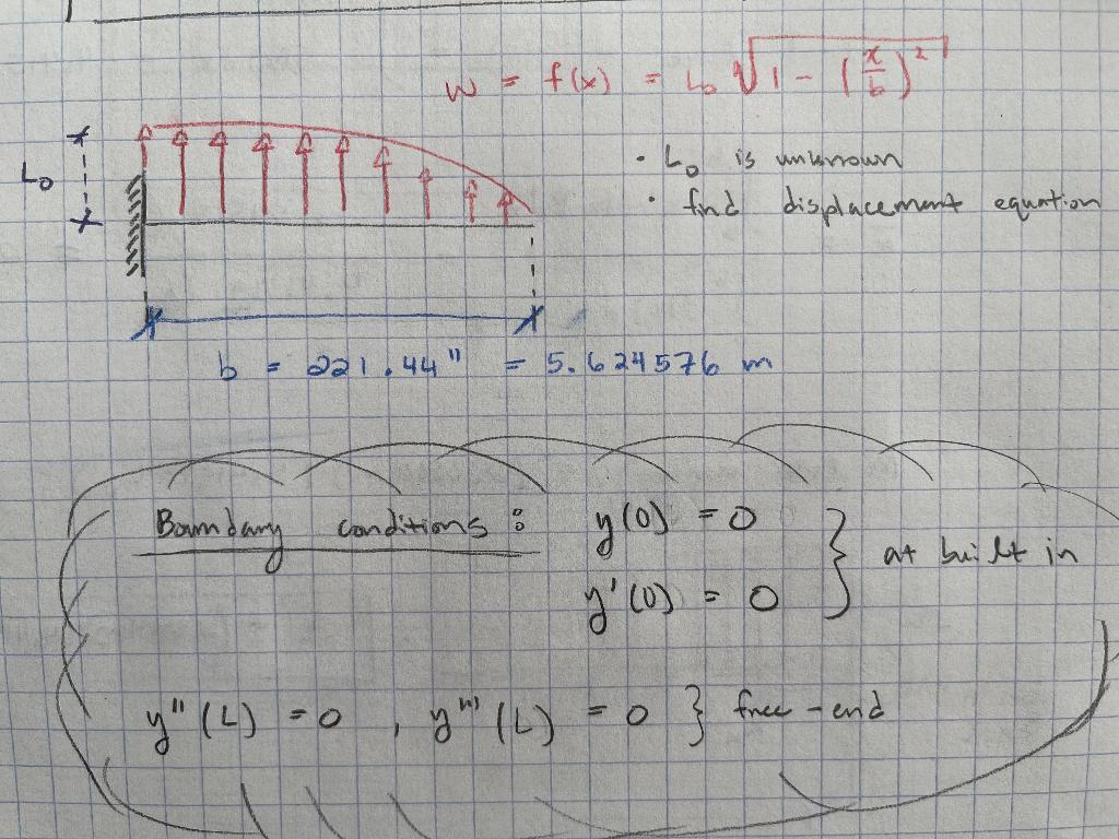 We have a cantilever beam with an elliptical load | Chegg.com