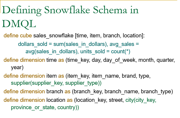 Cubes A data warehouse is based on a multidimensional | Chegg.com