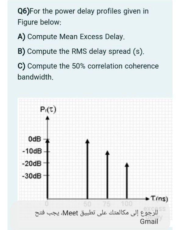 Solved Q6)For the power delay profiles given in Figure | Chegg.com