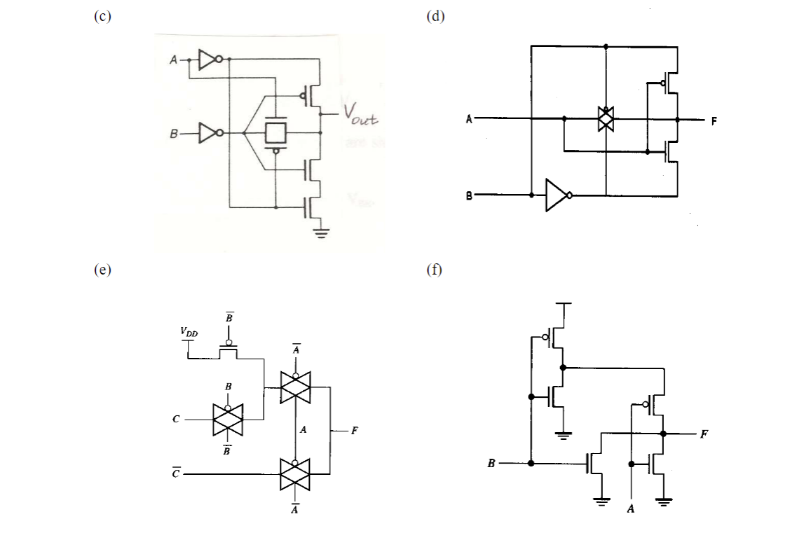 Solved (c) (d) (e) (f) | Chegg.com