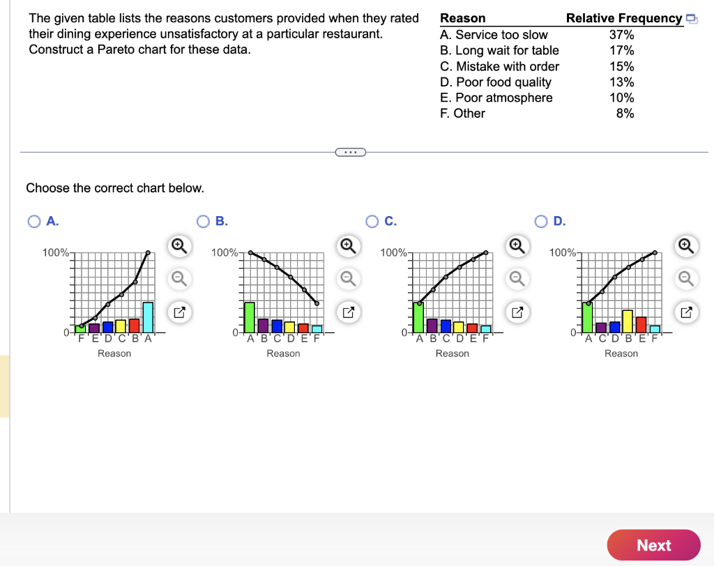 Solved The given table lists the reasons customers provided | Chegg.com