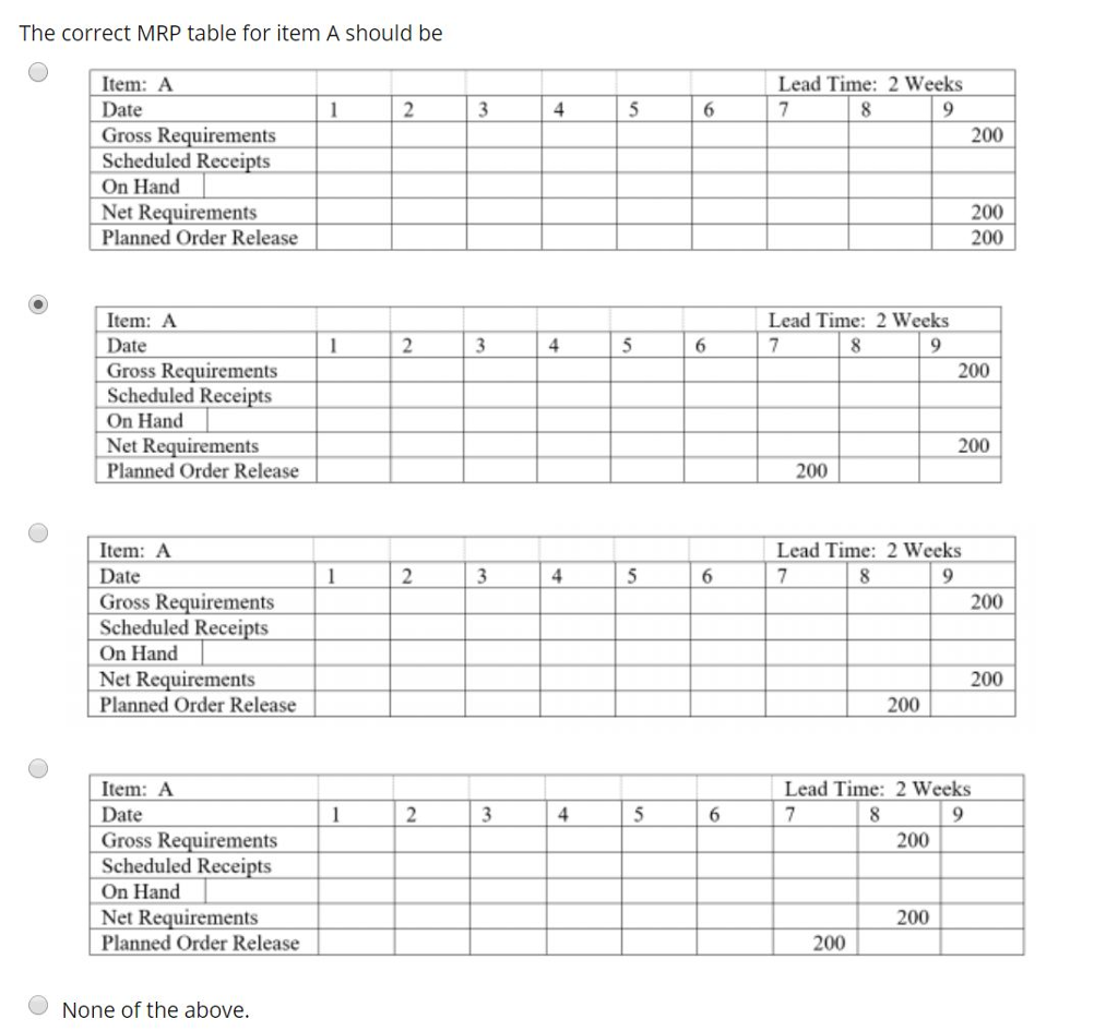 Solved Use the following scenario and data for all questions | Chegg.com