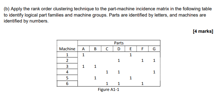 Solved (b) Apply the rank order clustering technique to the | Chegg.com
