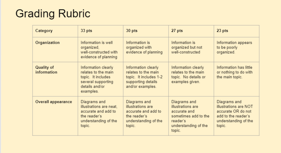 Diagram Rubric For Grading