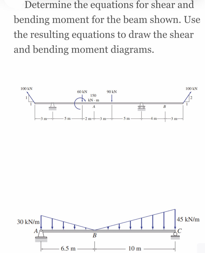 Solved Determine the equations for shear and bending moment | Chegg.com