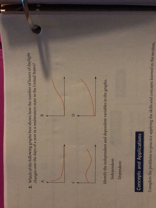 Solved 2. Which of the following graphs best shows how the | Chegg.com
