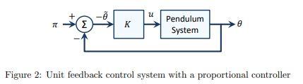 Consider the pendulum shown in Figure 1, where ℓ | Chegg.com