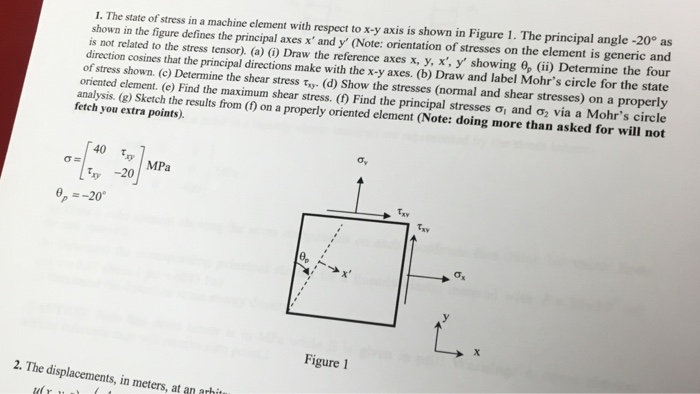 Solved The state of stress in a machine element with respect | Chegg.com