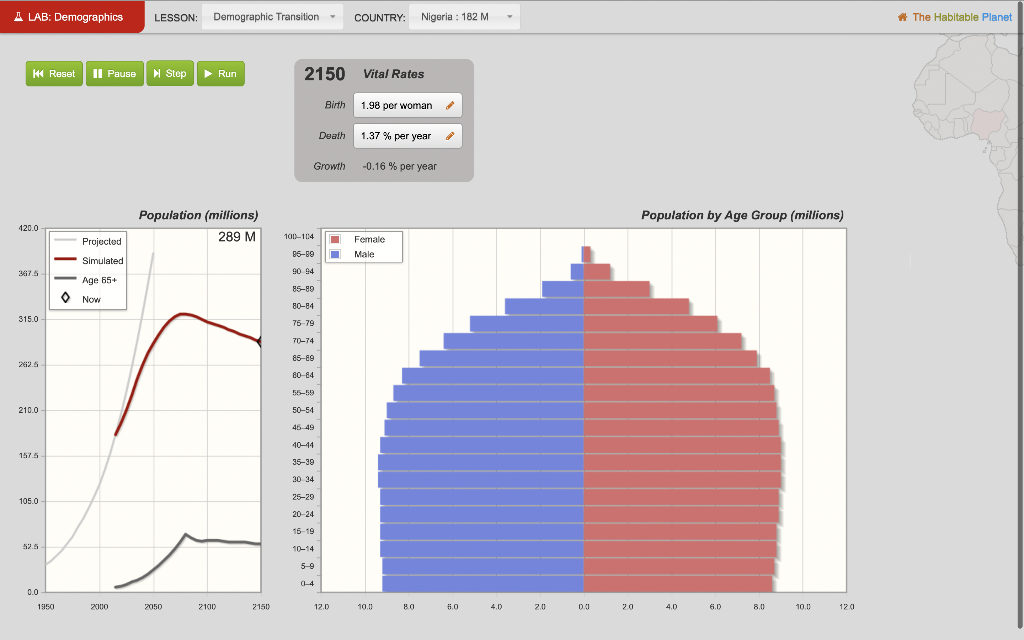 Solved 1.Did the pattern of population change match your | Chegg.com