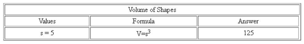 .. USING USER DEFINED FUNCTION. Create a formula for | Chegg.com