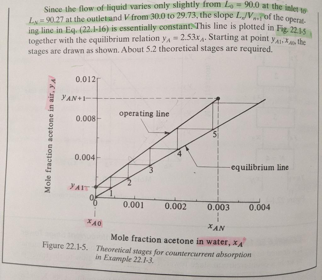 Solved 22.1-5. Absorption in a Countercurrent Stage Tower. | Chegg.com