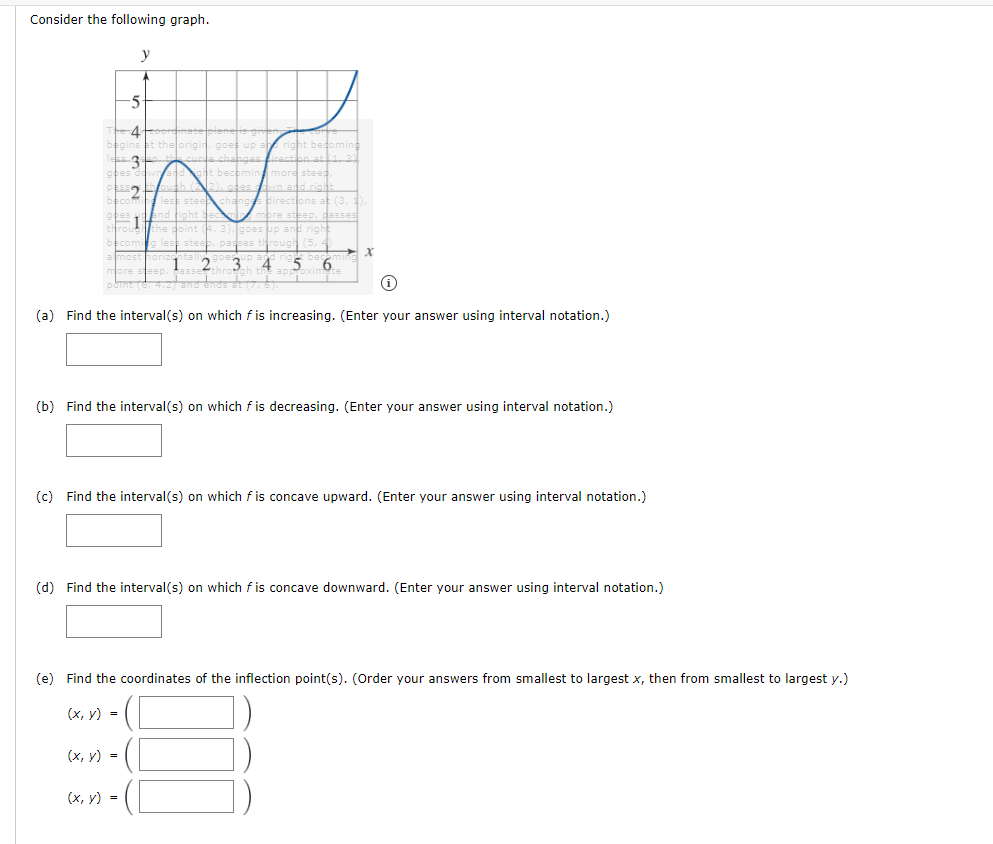 Solved Consider the following graph. y -5 -4 ons x 3 4 5 6 | Chegg.com