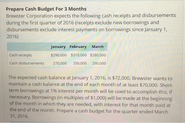 Solved Prepare Cash Budget For 3 Months Brewster Corporation Chegg