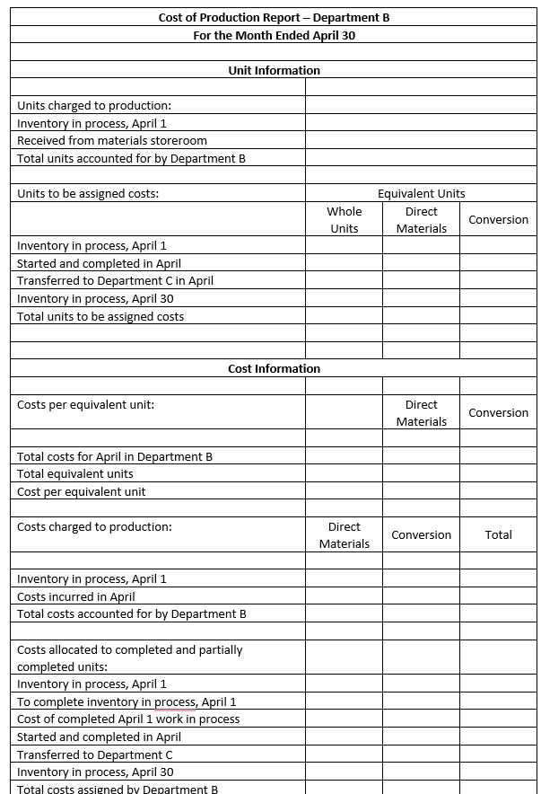 Solved Complete the cost of production report for Department | Chegg.com