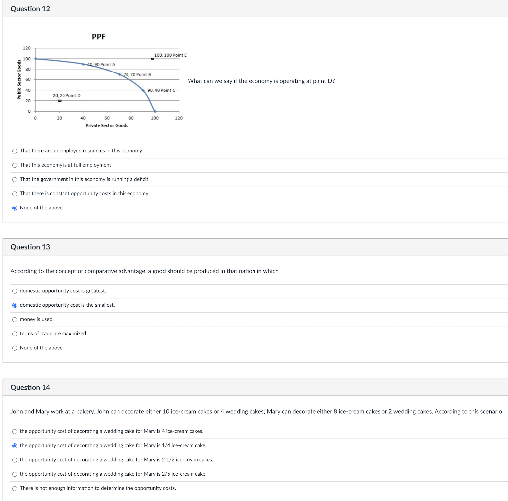 Solved Question 10 PPF 120 100, 100 Point E 100 40,90 Point | Chegg.com