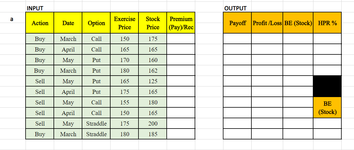 Using the options table below, answer questions 2a. | Chegg.com