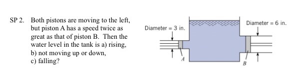 Solved Both pistons are moving to the left, but piston A has | Chegg.com
