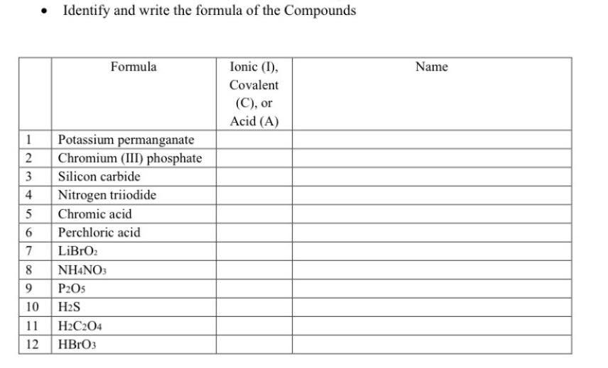 Solved • Identify and write the formula of the Compounds | Chegg.com