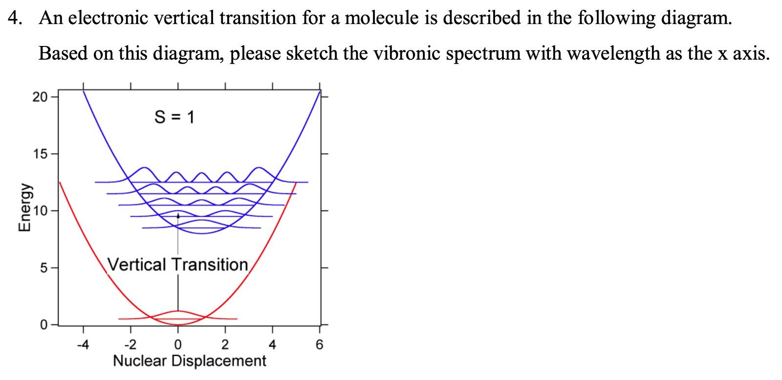 Solved 4. An electronic vertical transition for a molecule | Chegg.com