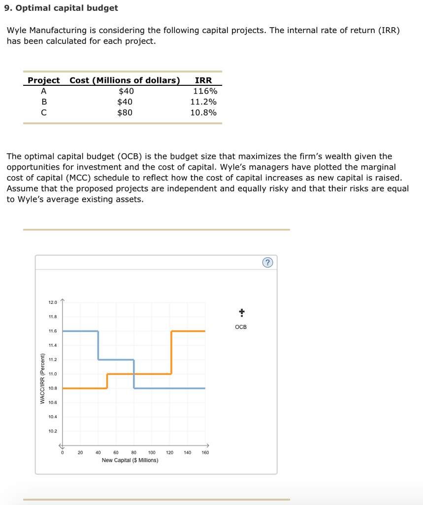 Solved 9. Optimal capital budget Wyle Manufacturing is | Chegg.com