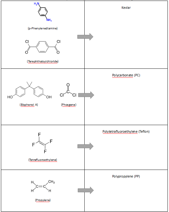 Solved Complete the table below by writing the repeating | Chegg.com
