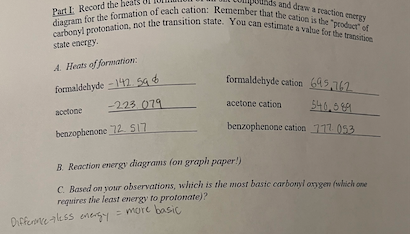 Part I: Record the neas on of each cation: Remember | Chegg.com