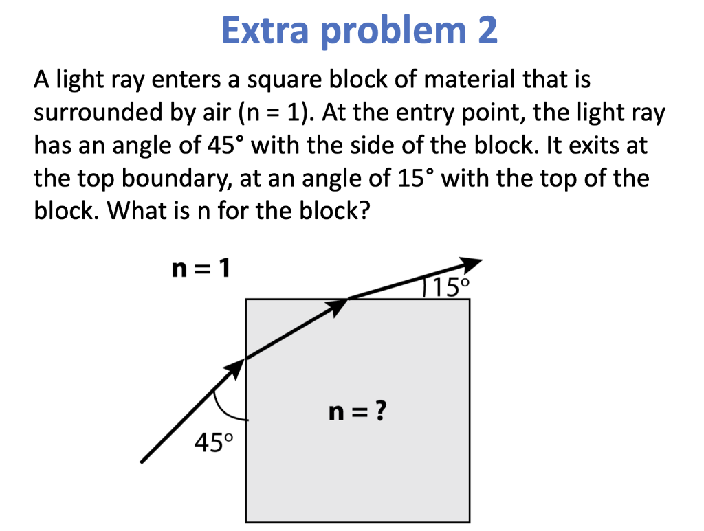 Solved A light ray enters a square block of material that is | Chegg.com