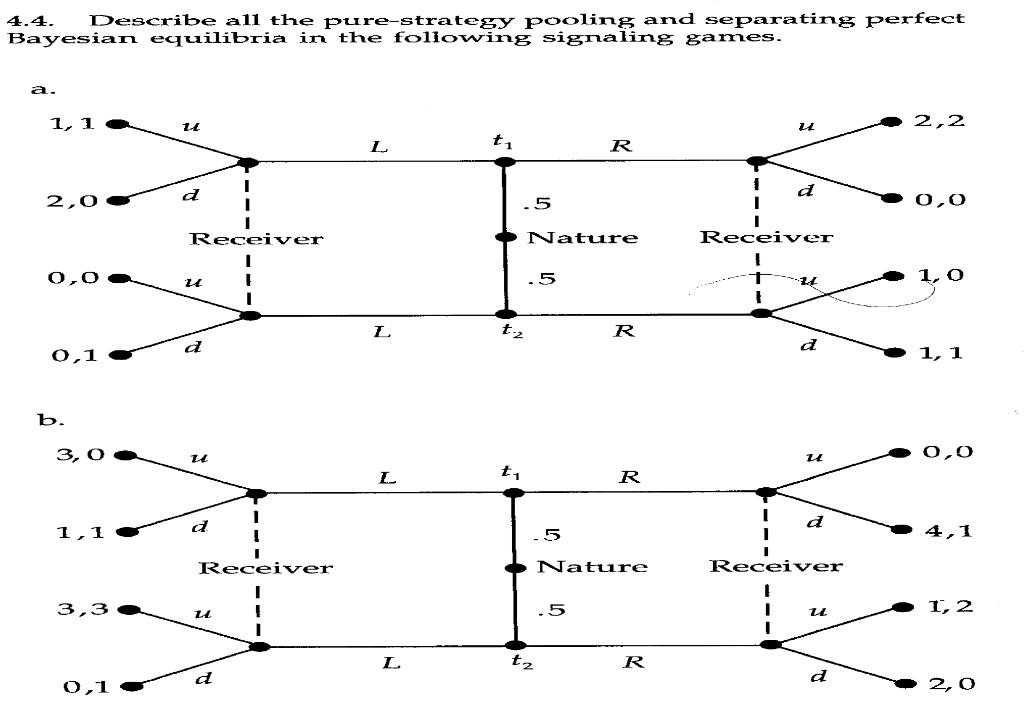 Solved 4.4. Describe all the pure-strategy pooling and | Chegg.com