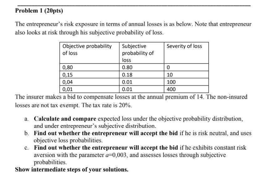 Solved Problem 1 (20pts) The entrepreneur's risk exposure in | Chegg.com