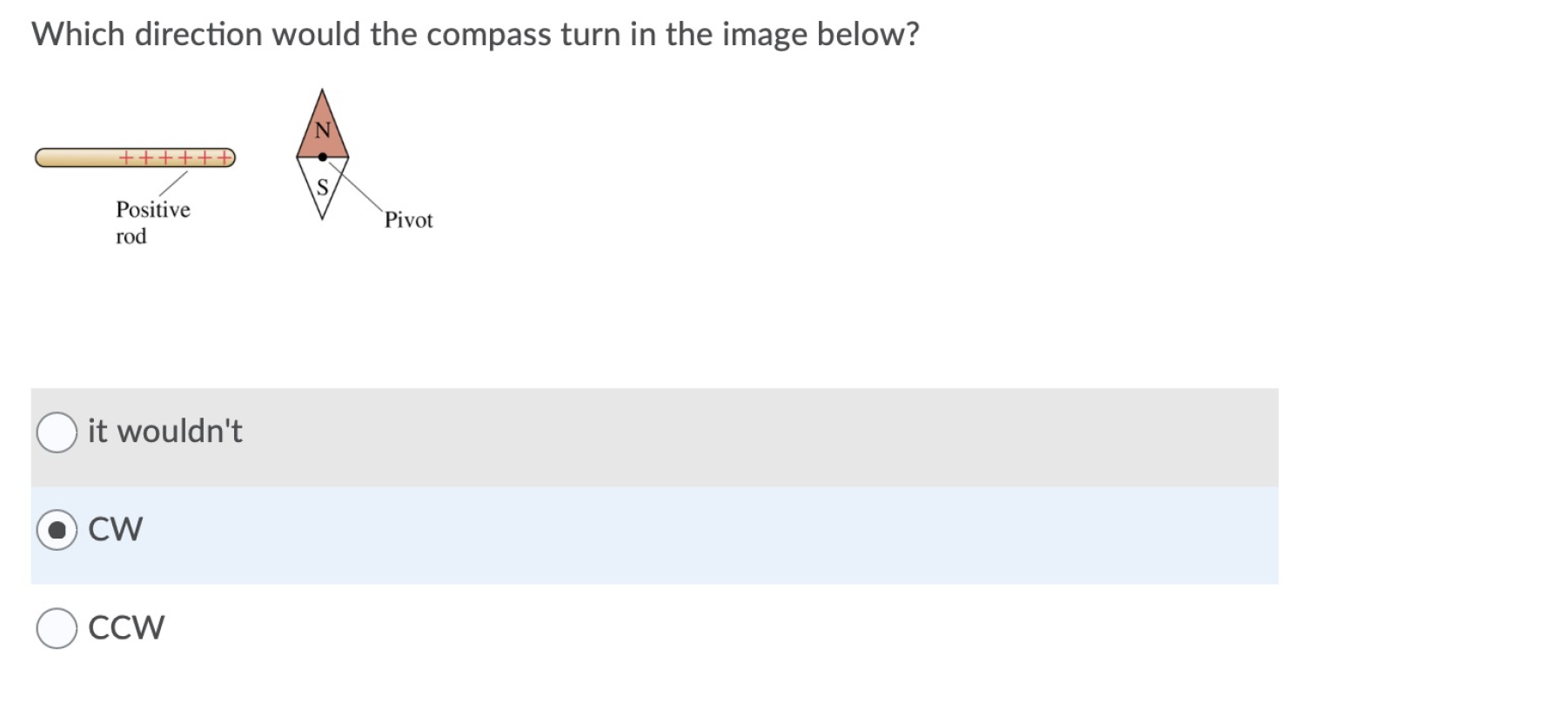 Solved Which direction would the compass turn in the image | Chegg.com