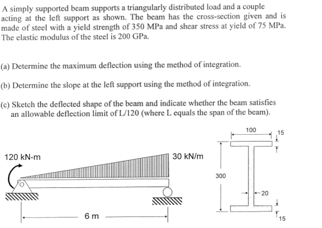 Solved A simply supported beam supports a triangularly | Chegg.com