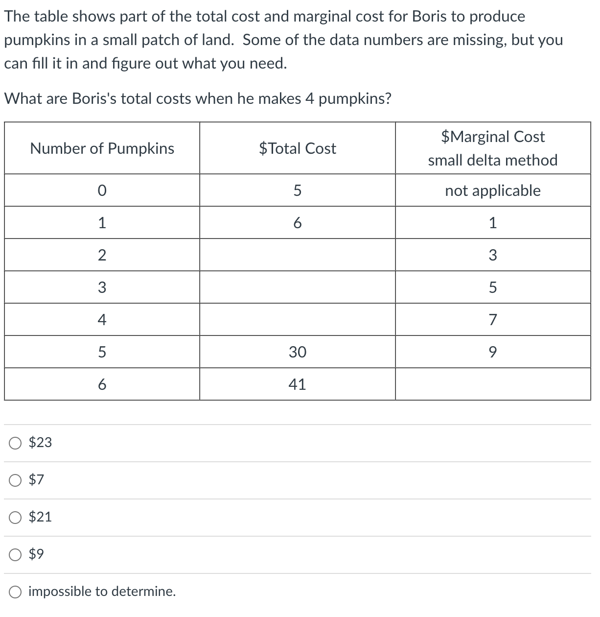 Solved The table shows part of the total cost and marginal | Chegg.com