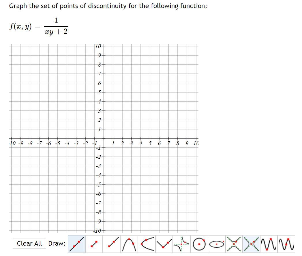 Solved Graph the set of points of discontinuity for the | Chegg.com