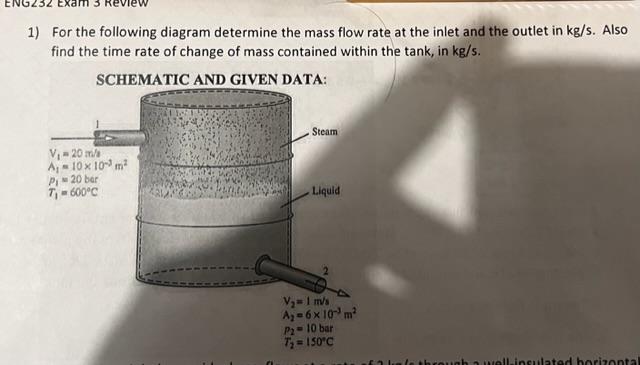 Solved 1) For the following diagram determine the mass flow | Chegg.com
