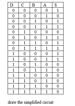 Solved Simplify by the karnaugh map method the system | Chegg.com
