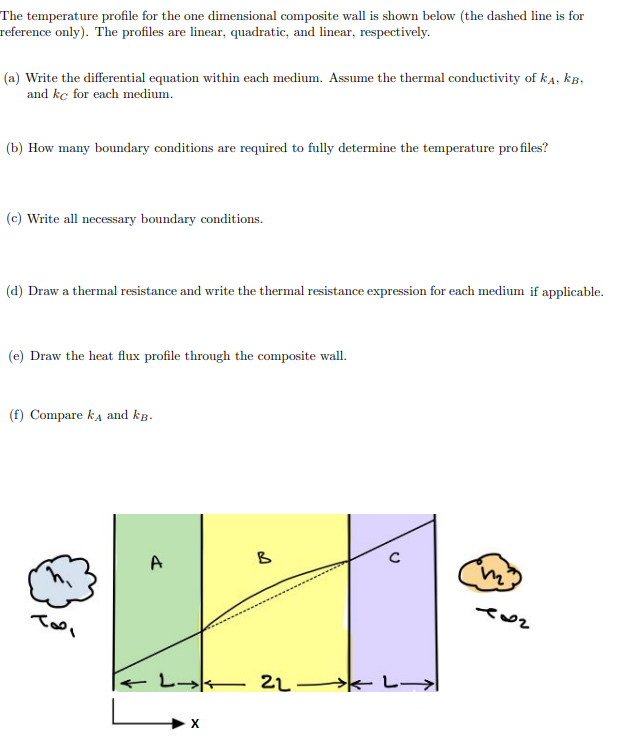 Solved The temperature profile for the one dimensional | Chegg.com