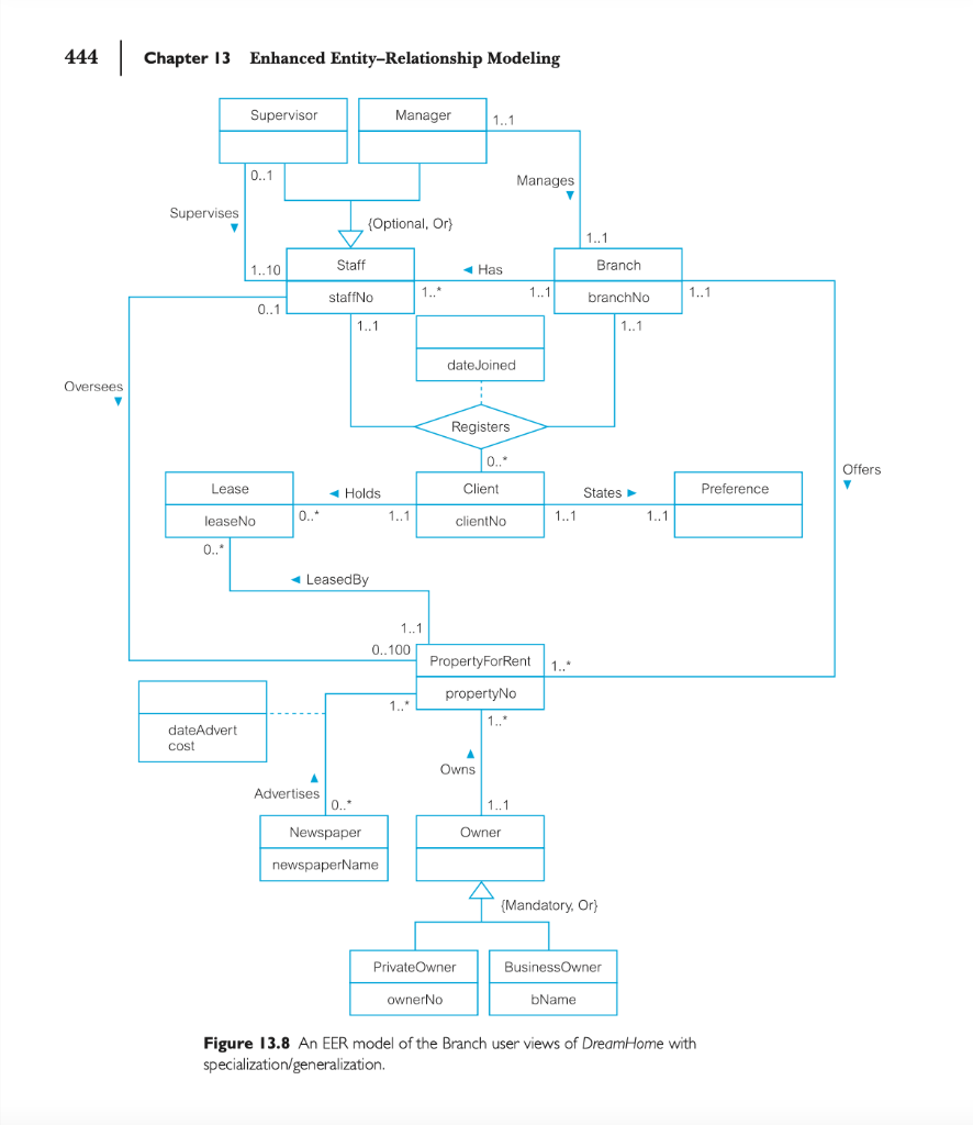 Solved - This question is from Chapter 16 about Methodology- | Chegg.com