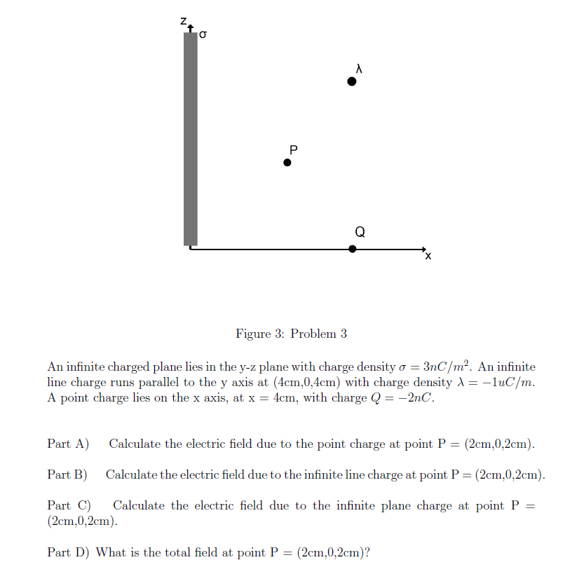 Solved N b Р Q Figure 3: Problem 3 An infinite charged plane | Chegg.com