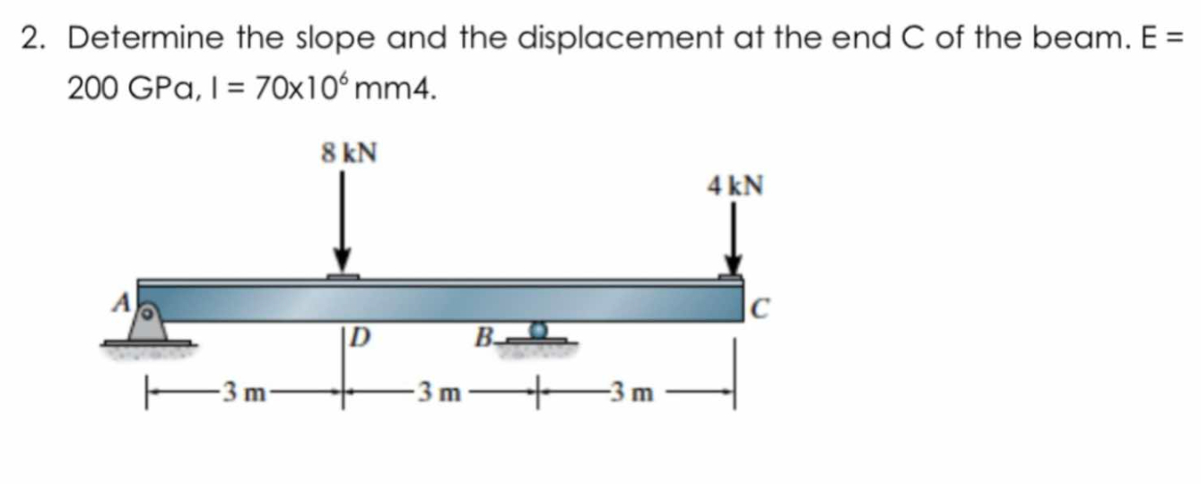 Determine the slope and the displacement at ﻿the end | Chegg.com
