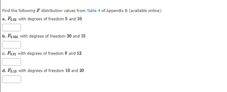 Solved Find the following F distribution values from Table 4 | Chegg.com