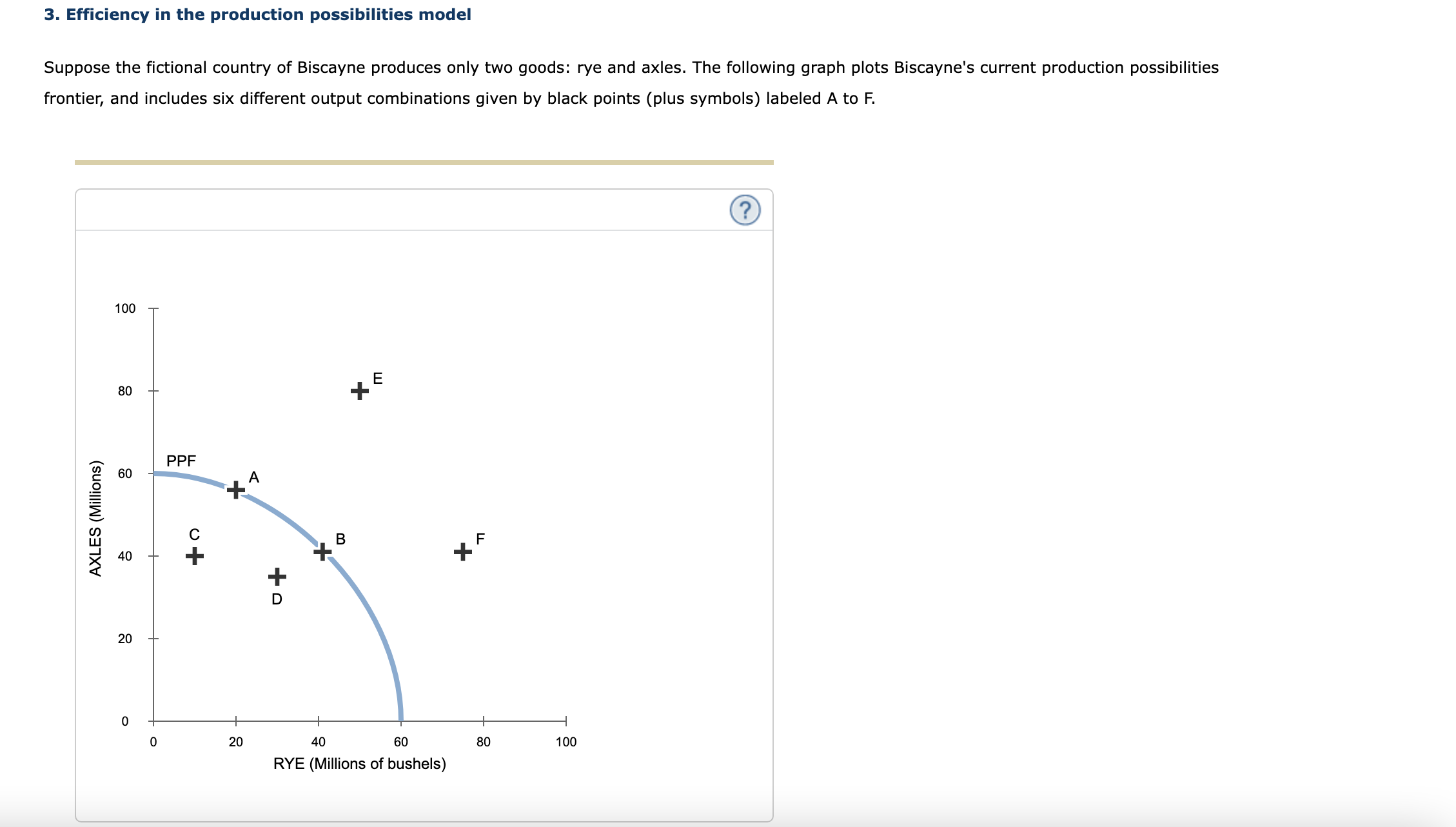 Solved 3. Efficiency in the production possibilities model | Chegg.com