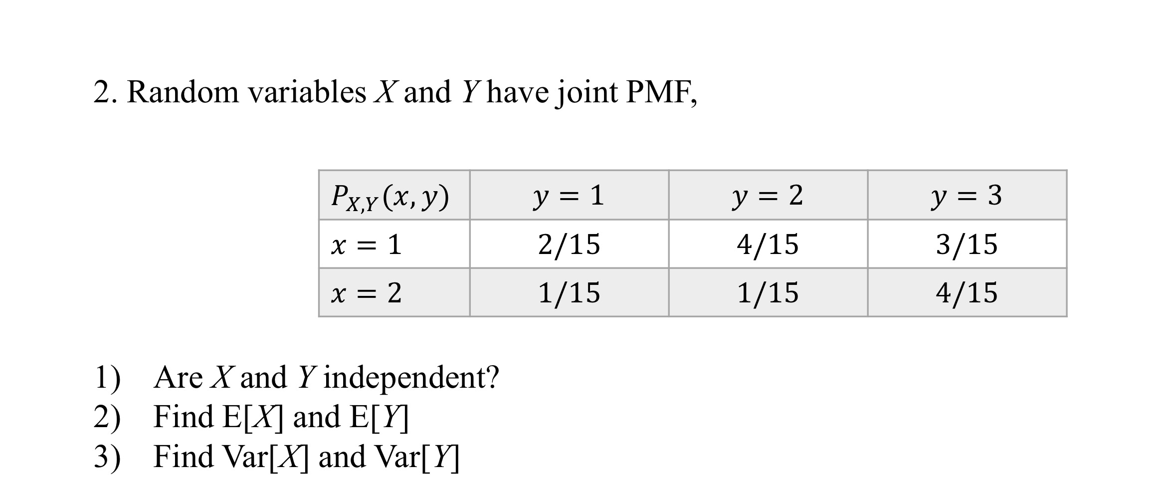 Solved 2. Random variables X and Y have joint PMF, 1) Are X | Chegg.com