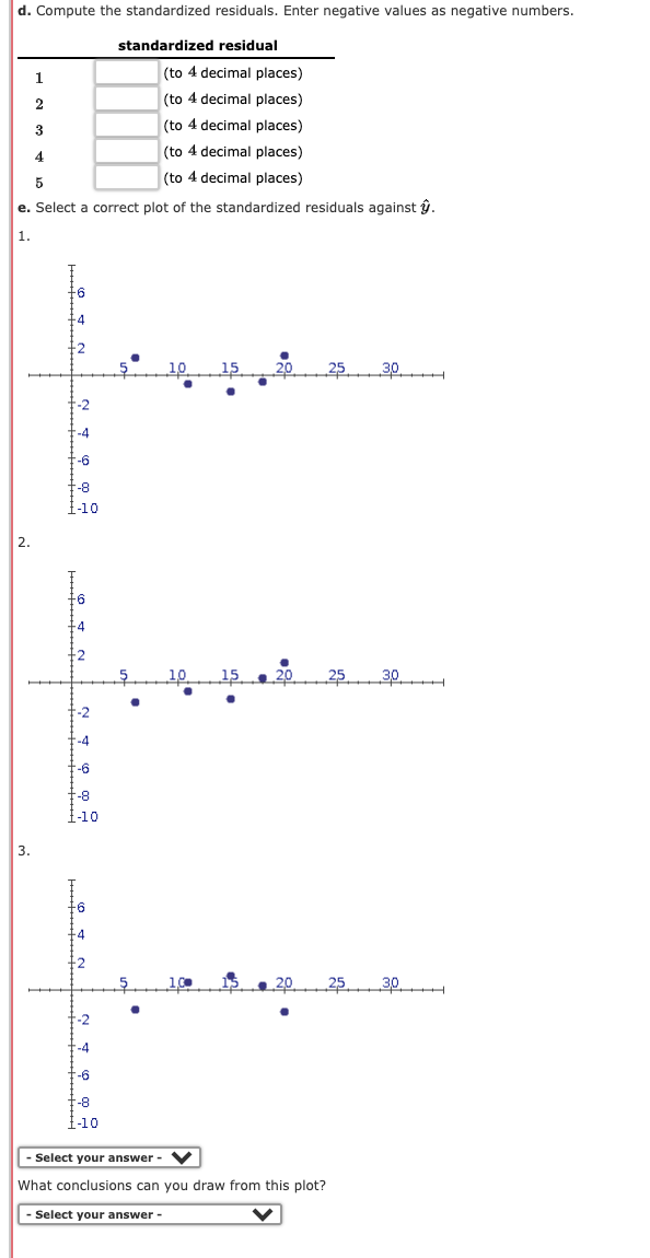 d. Compute the standardized residuals. Enter negative | Chegg.com