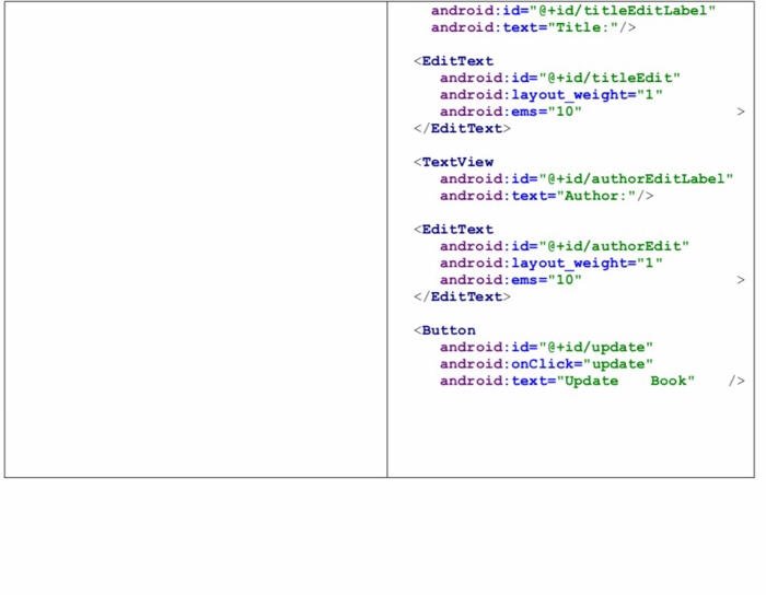 Solved Q2:(8 Points) Study the following layouts then write | Chegg.com